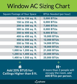 8000 Btu Ac Sales Prices Save 60 Jlcatj gob mx
